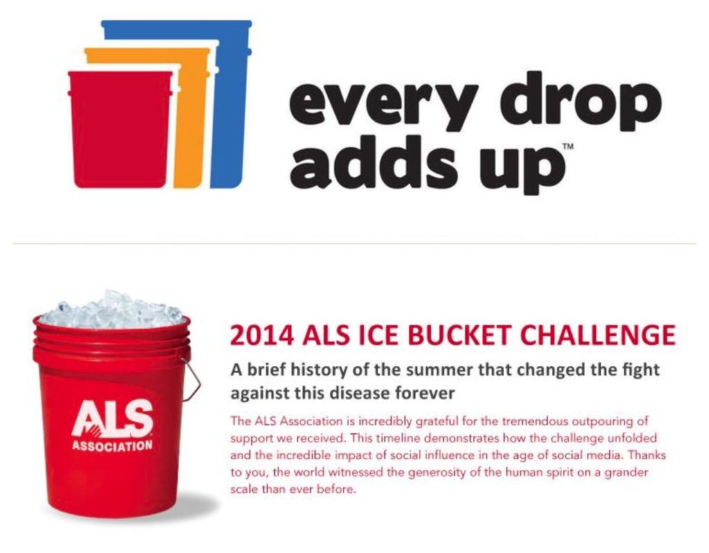 36 Social Marketing Examples That Really Paid Off | Extole