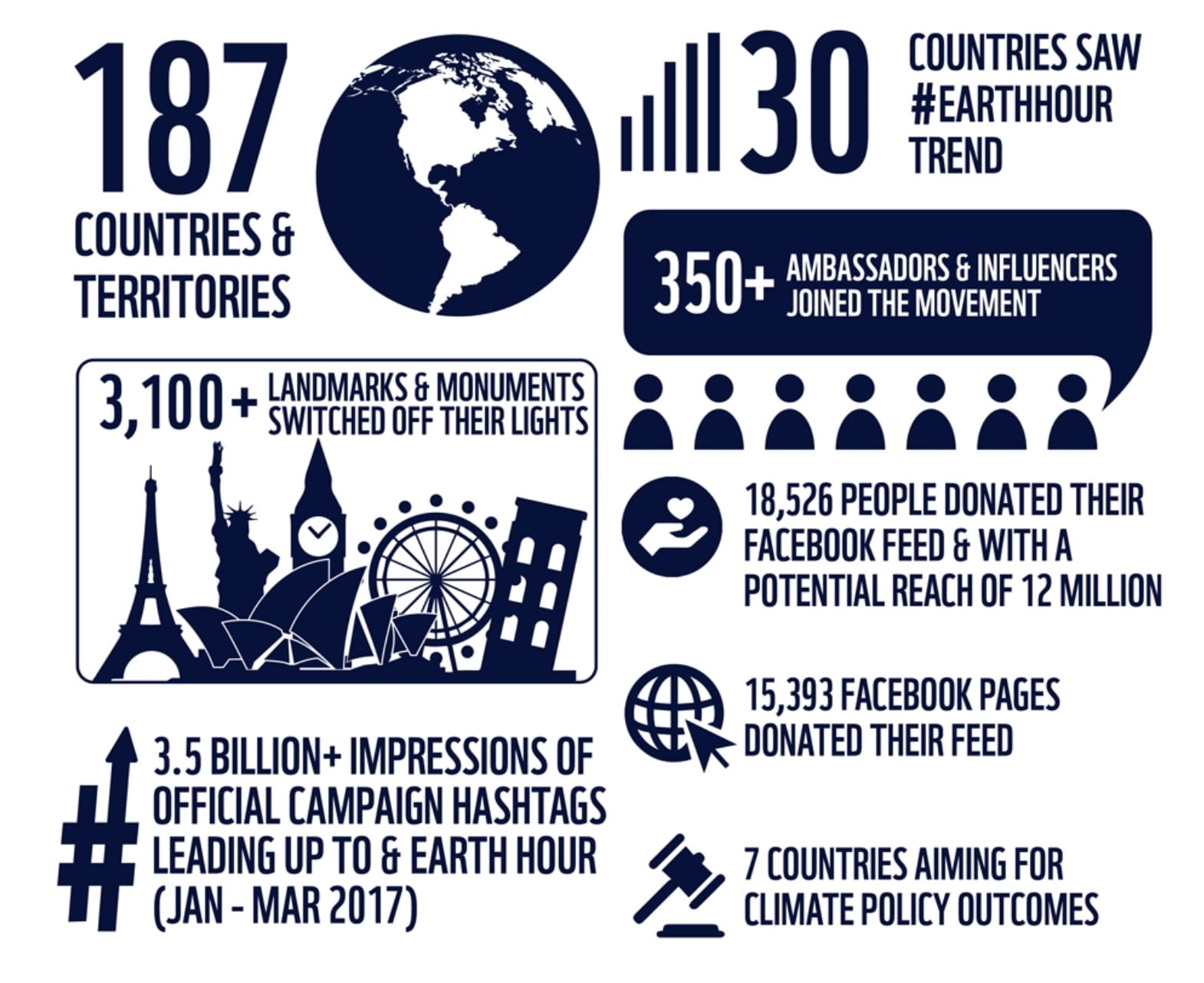 11 Social Marketing Examples and What We Can Learn From Them | Extole