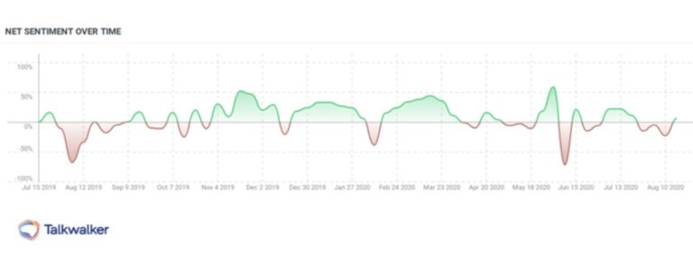 How Monzo Crowdfunded a Bank Using Relationship Marketing | Extole