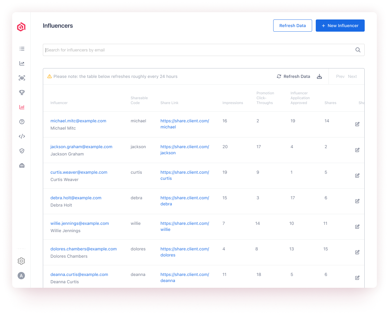 Influencer & Ambassador Programs | Extole