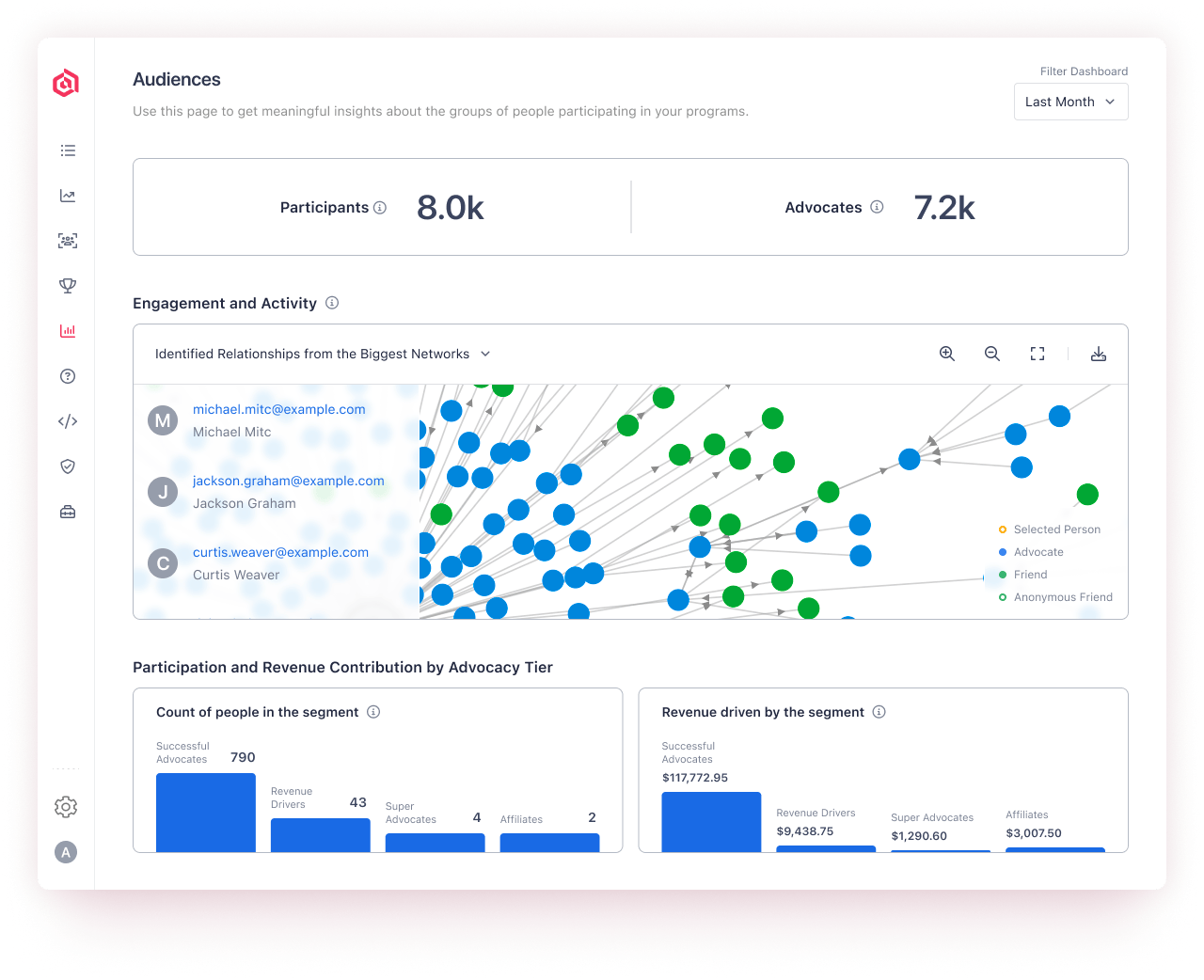 Extole Powered Programs - Referral Software | Extole