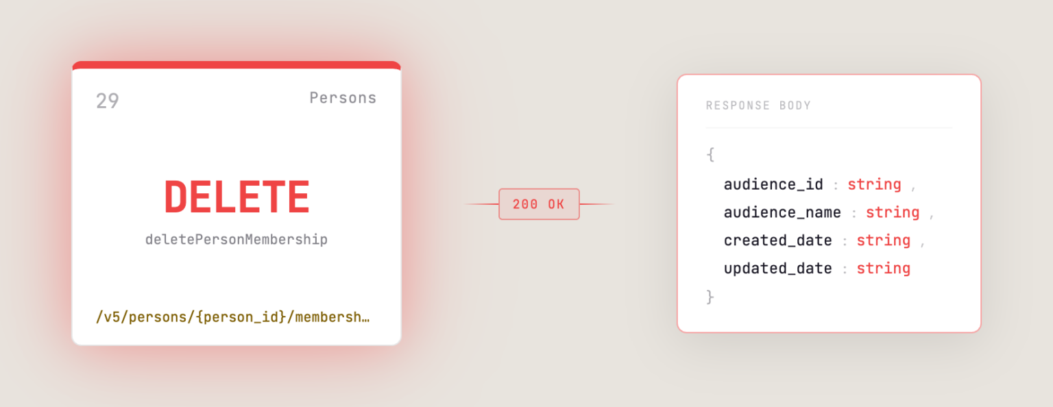 API Feature Page | Extole